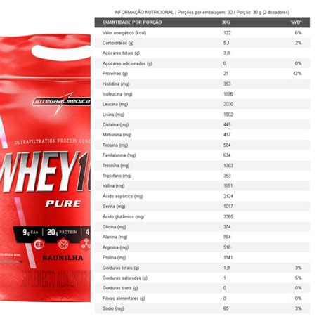 Combo Whey Protein 100 907g Creatina 300g Integralmedica Brasil