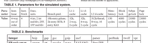 table 1 from a robust main memory compression scheme semantic scholar