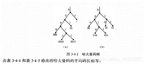 复试准备— 信息论复习最佳编码最佳编码原则信息论 Csdn博客