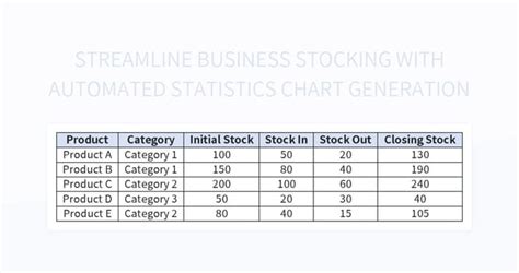 Free Automated Statistics Chart Templates For Google Sheets And