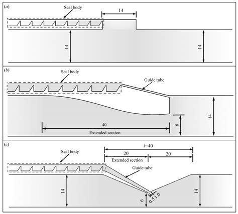 Simulation Of Leakage Characteristics Of Combined Seal Structure Under