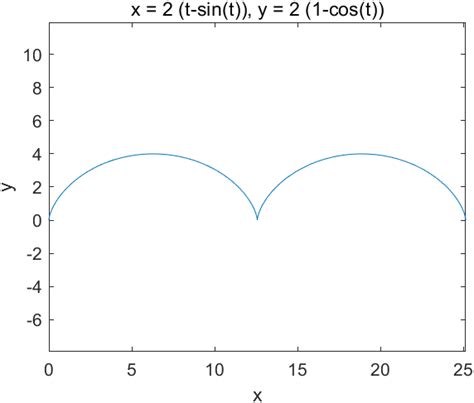 matlab高等数学实验 实验一 知乎