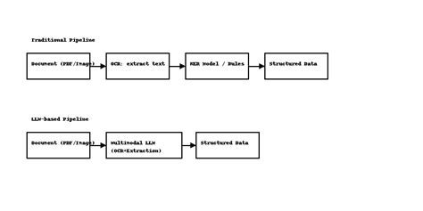 implementing ai agents with mcp and ollama harnessing local llms in a