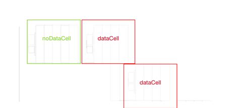 Ios Deqeuereusablecellwithidentifier Overlapping Two Cells Stack Overflow
