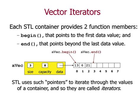 The Standard Template Library Ppt Download