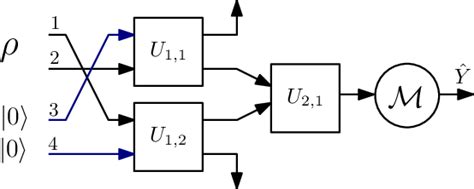 Toward Physically Realizable Quantum Neural Networks