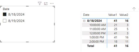 How To Get The Max Of A Summed Value Based On Anot Microsoft