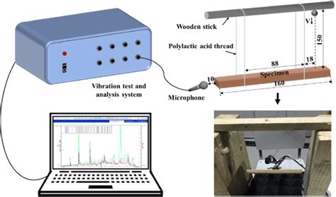 Laptop Schematic Diagrams Free