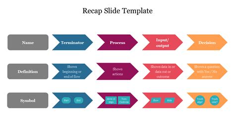 Customized Recap Slide Template Diagram Chevron Model