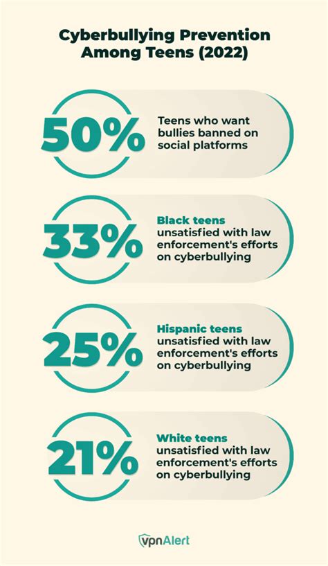 50 Cyberbullying Statistics Facts And Trends 2025