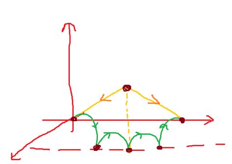 Graphics D Graphs In Dimensions Mathematica Stack Exchange