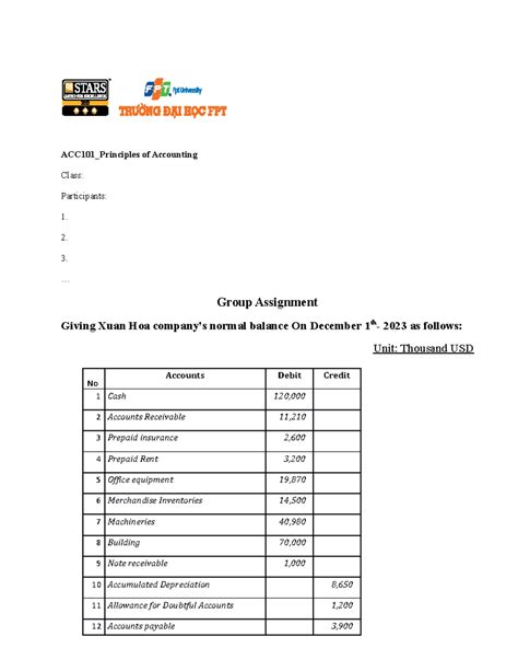 Group Assignment Acc 101 Acc101principles Of Accounting Class