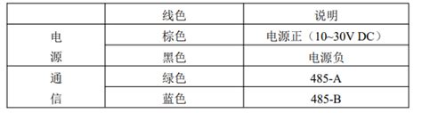 Esp32 485风速esp32 Rs485 Csdn博客