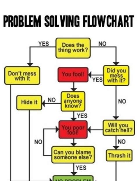 How To Solve Any Problem Funny