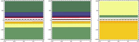 The Associating Contour Graphs For Figure 2 Download Scientific Diagram