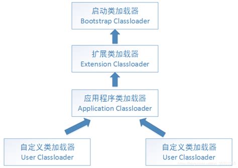 Java 中的 getResource 方法 CSDN博客