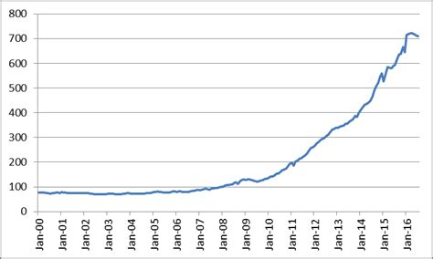 Overview Of The Northern Deepwater Gulf Of Mexico Peak Oil Barrel
