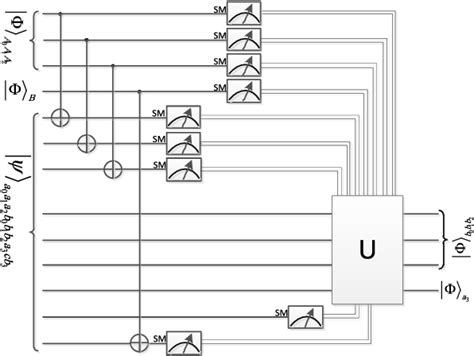 Figure 1 From Asymmetric Bidirectional Controlled Teleportation By Using Nine Qubit Entangled