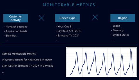 How Prime Video Distills Time Series Anomalies Into Actionable Alarms