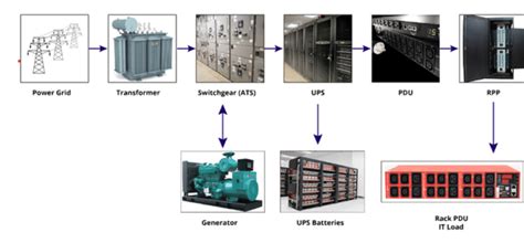 The Evolution Of Data Centers Pernas Research