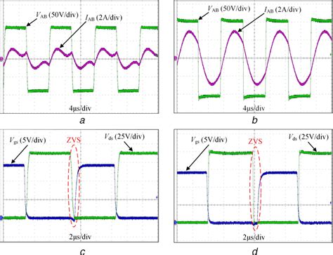 Output Voltage And Current Of The H‐bridge Inverter Under A Maximum