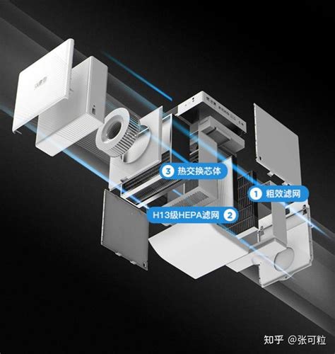 7500字讲透新风系统选购标准，附2023年新风系统品牌推荐，松下、远大、百朗、352等 知乎