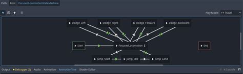 On Scene Start My Character Plays Jumping Animation Help Plz Help Godot Forum