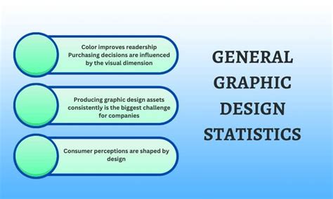 11 Interesting Graphic Design Statistics Animaster