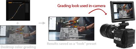 Rmd Files And Non Destructive Editing