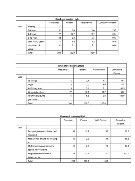 Data Output Pdf Modesty