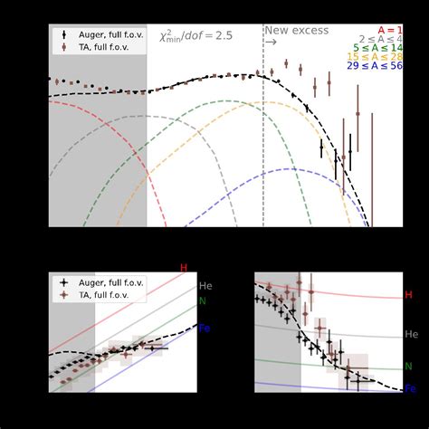 Modeling The Spectrum And Composition Of Ultra High Energy Cosmic Rays