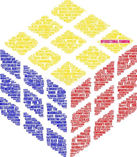 Intersectional Feminism Word Cloud Stock Vector Illustration Of
