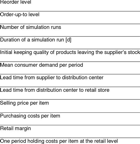 variables and parameters used in the simulation download table
