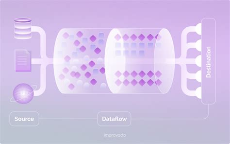 Transforming Data For Business Insights The Role Of Data Integration