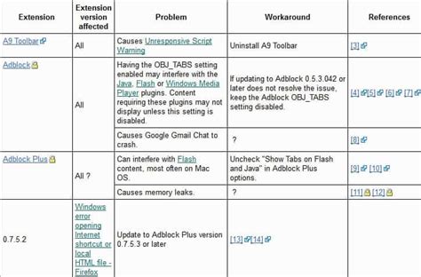 Problematic Firefox Extensions GHacks Tech News