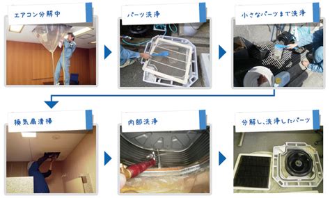 株式会社サンビルサービスセンターエアコン清掃法人