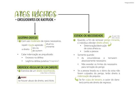 Mapas Da Lulu Melhores Mapas Mentais Para O Tjse