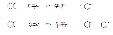 119 The E2 Reaction And Cyclohexane Conformation Chemistry Libretexts