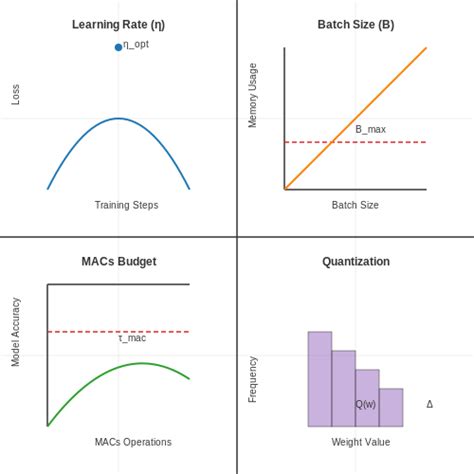 Edge Impulse For Tinyml Model Training Ai Tutorial Next Electronics
