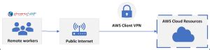 AWS Direct Connect Vs VPN In Depth Comparison
