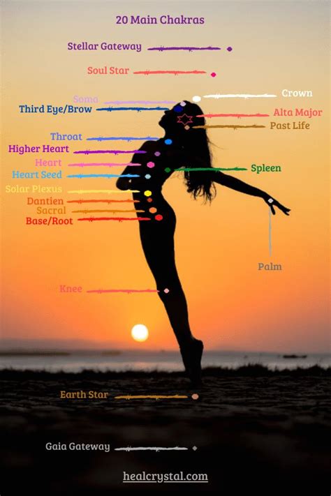 20 Main Chakras Chakra Functions Colors Locations And Imbalances