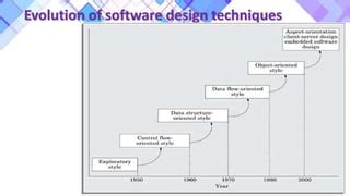 The Software Engineering Discipline And Evolution Of S W Engineering Methodologies PPTX
