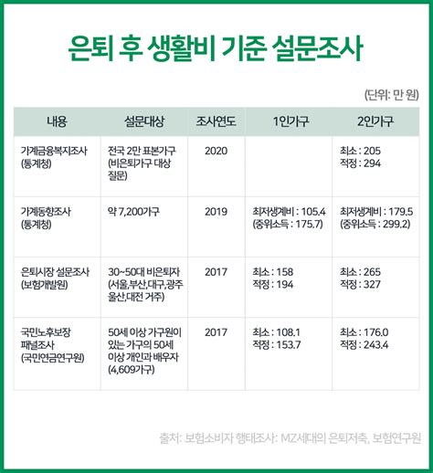 Bnp파리바 카디프생명