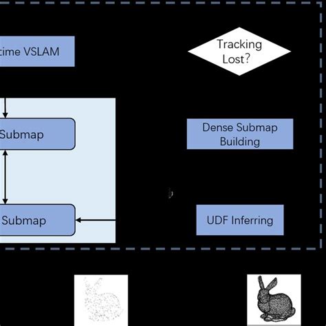 Our System Architectures The Edge Vslam Processes The Input Image