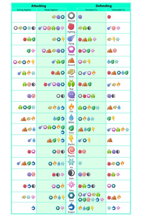 Simple Pokemon Type Effectiveness Chart Rthesilphroad