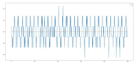 Precise Low Speed Velocity Control Support ODrive Community
