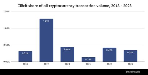 ECB Slams Bitcoin ETFs As The Naked Emperors New Clothes