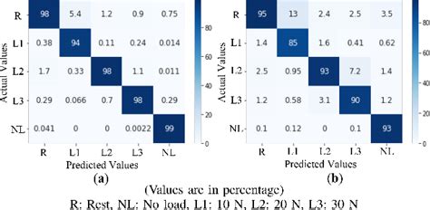 Figure 1 From Robust Payload Recognition Based On Sensor Over Muscle Independence Deep Learning
