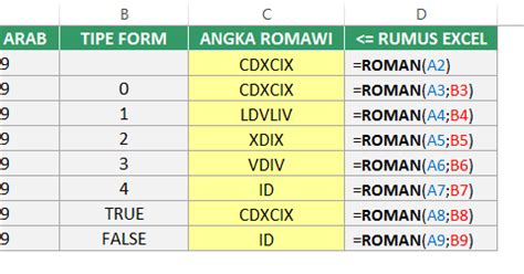 Rumus Excel Mengonversi Angka Romawi Dan Sebaliknya