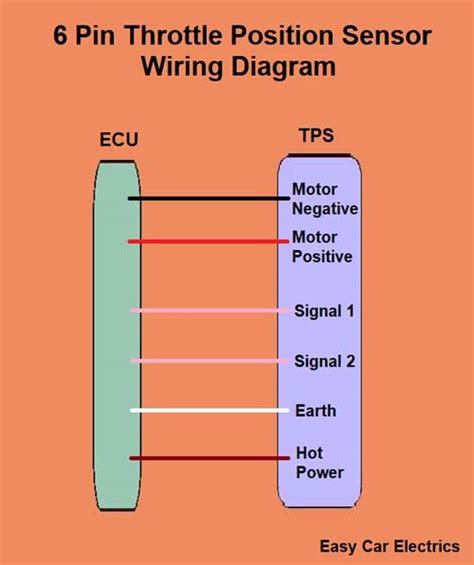 14 6 Pin Throttle Position Sensor Wiring Diagram Venkatmalyia